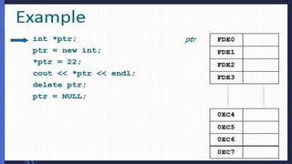 Pointers in c++ | PPTX