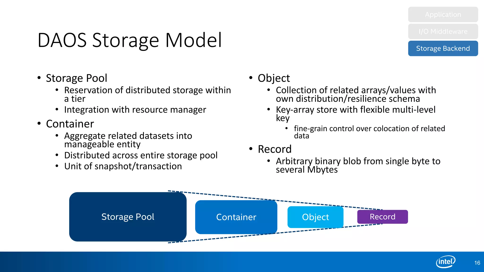 Introduction to the DAOS Scale-out object store (HLRS Workshop, April ...