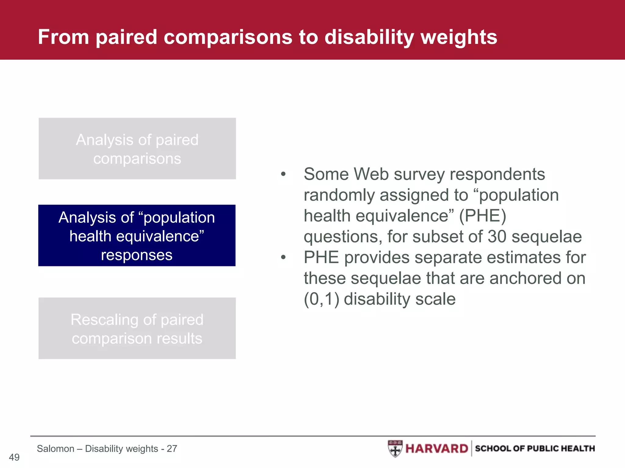 Disability weights measurement in the Global Burden of Disease Study ...