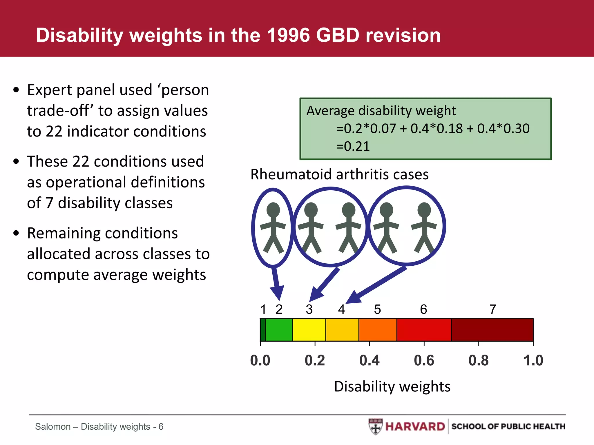 Disability weights measurement in the Global Burden of Disease Study ...
