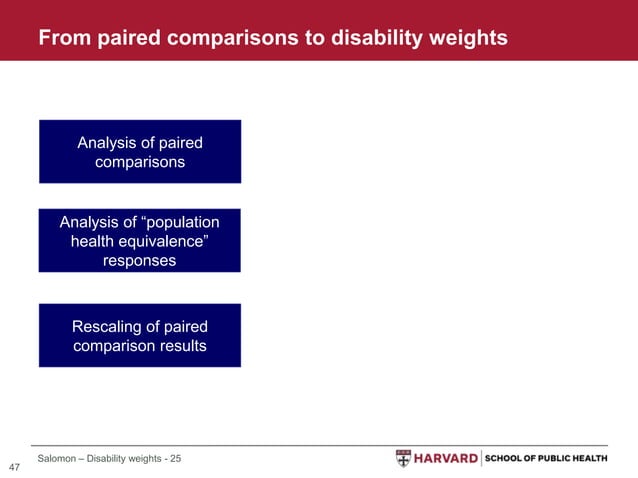 Disability weights measurement in the Global Burden of Disease Study ...