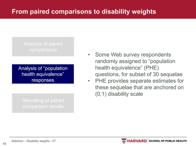 Disability weights measurement in the Global Burden of Disease Study ...