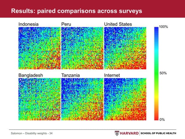 Disability weights measurement in the Global Burden of Disease Study ...