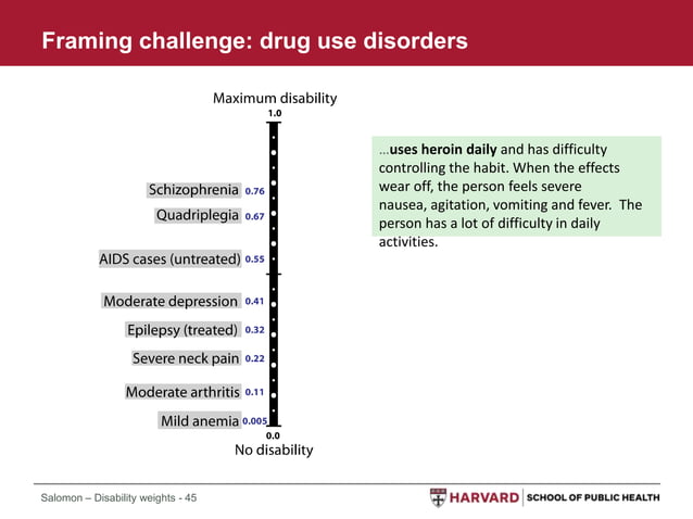 Disability weights measurement in the Global Burden of Disease Study ...