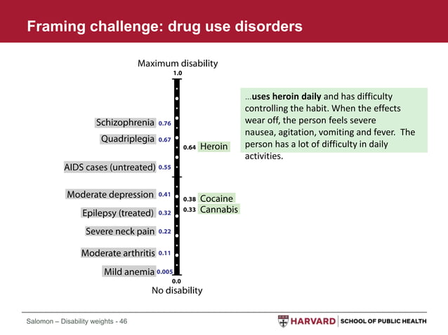 Disability weights measurement in the Global Burden of Disease Study ...