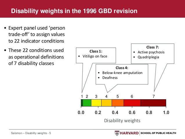 Disability weights measurement in the Global Burden of Disease Study