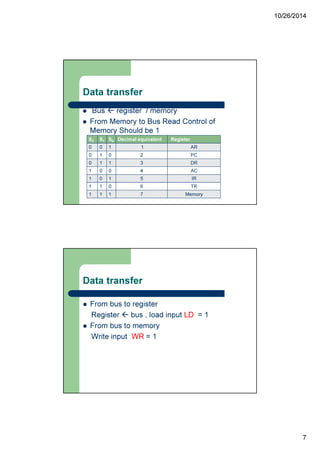 Lect5 organization | PDF