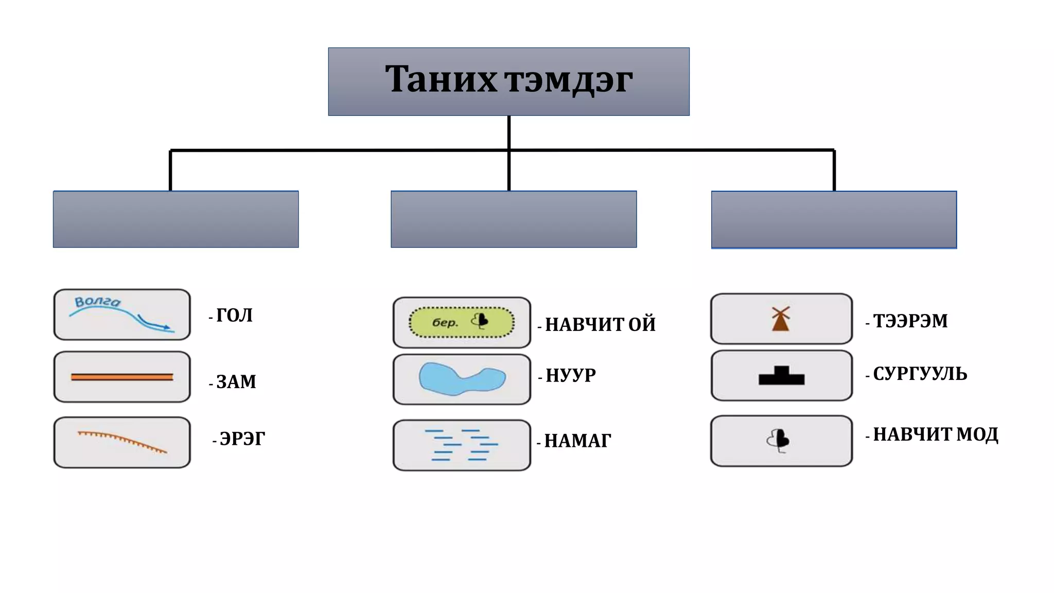 9 -r angi-sedevchilsen_gazar_zuin_zurag | PPTX