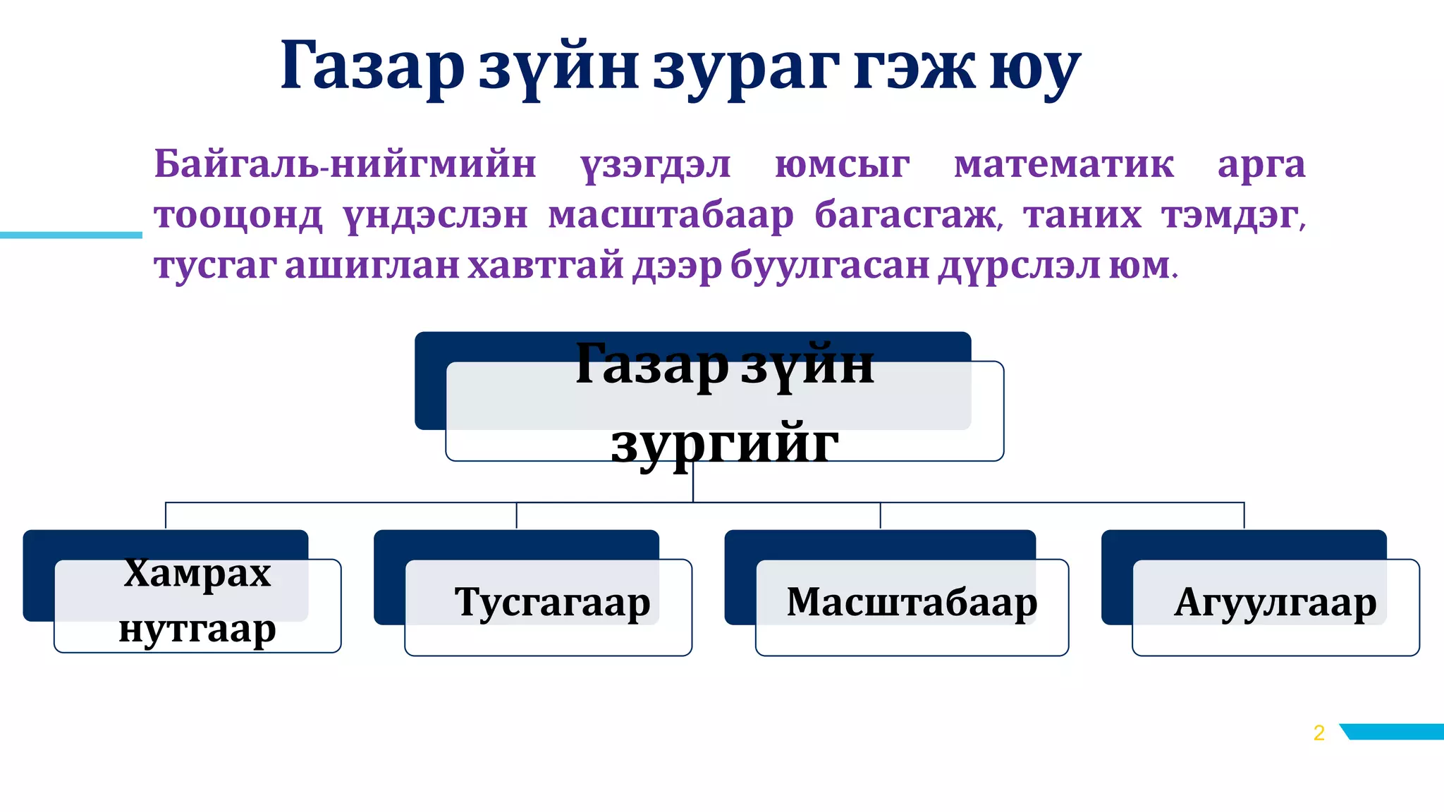 9 -r angi-sedevchilsen_gazar_zuin_zurag | PPTX
