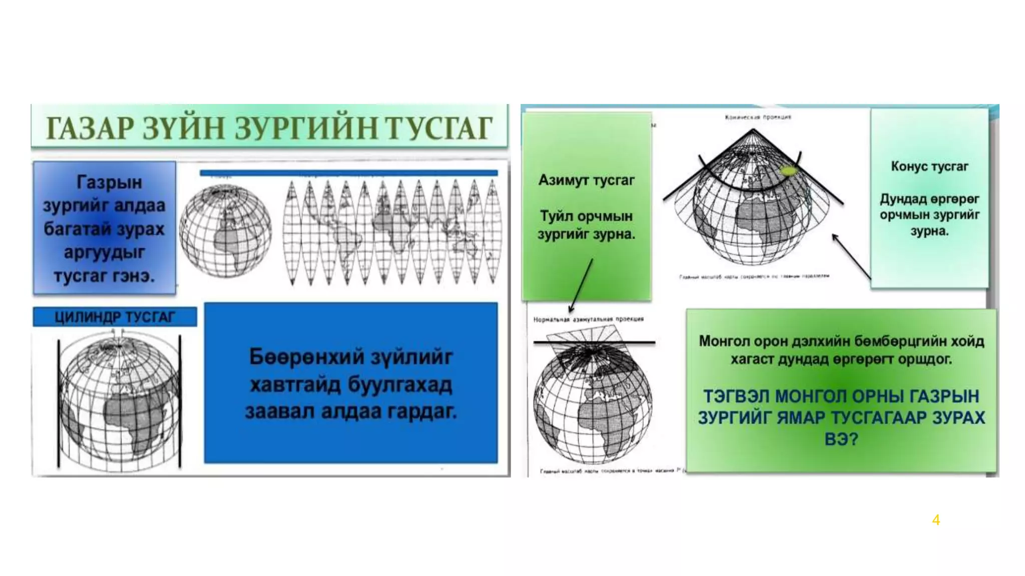 9 -r angi-sedevchilsen_gazar_zuin_zurag | PPTX