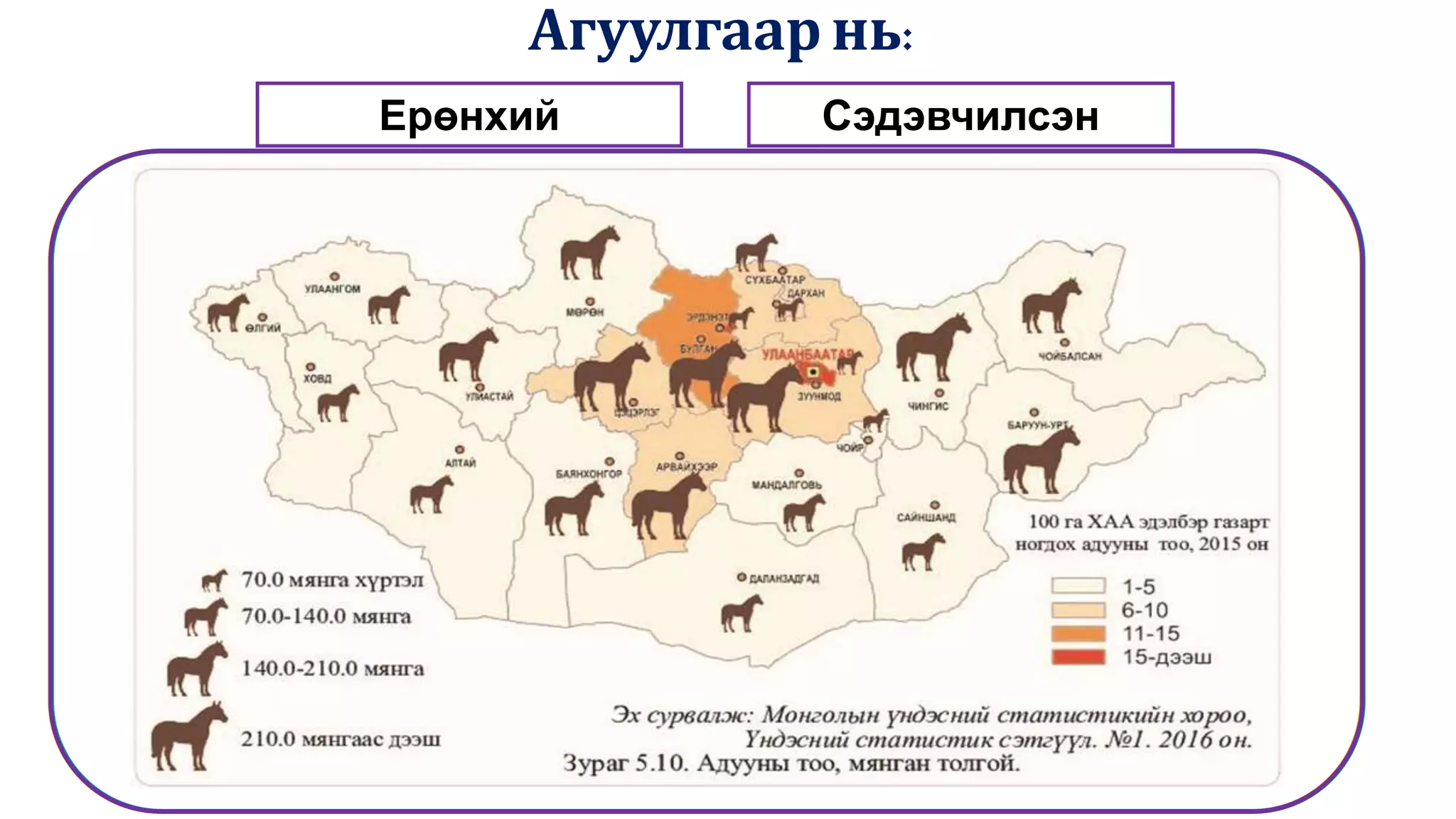 9 -r angi-sedevchilsen_gazar_zuin_zurag | PPTX