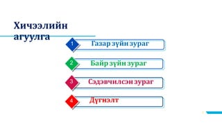 9 -r angi-sedevchilsen_gazar_zuin_zurag | PPTX