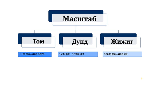 9 -r angi-sedevchilsen_gazar_zuin_zurag | PPTX