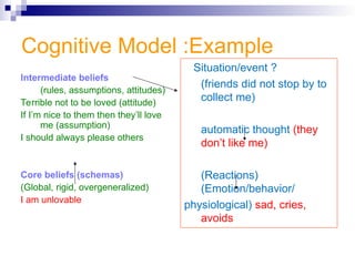 Comprehensive Introduction to Cognitive Behavioral Therapy (CBT ...