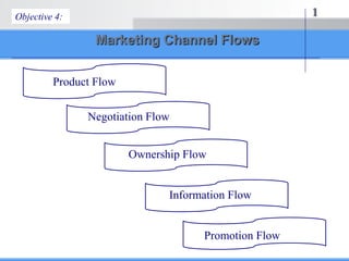 Marketing Channel | PDF