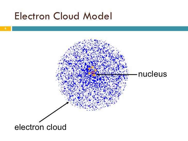 1 k 0106f_particles of matter