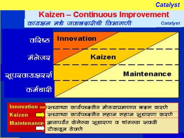 kaizen marathi-catalyst- apr 18 | PPT