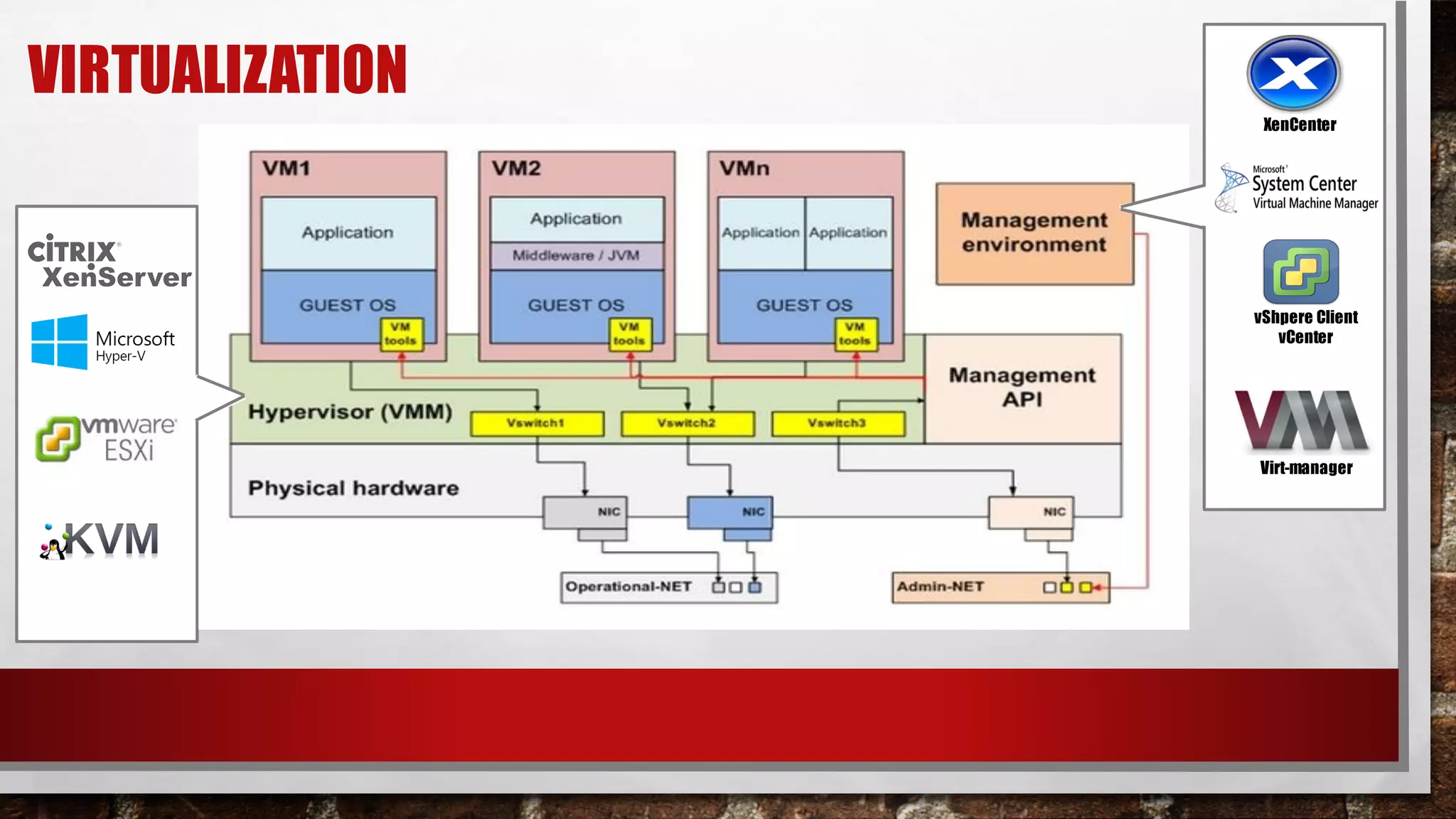 Virtualization Security And Threat Ppt 5402