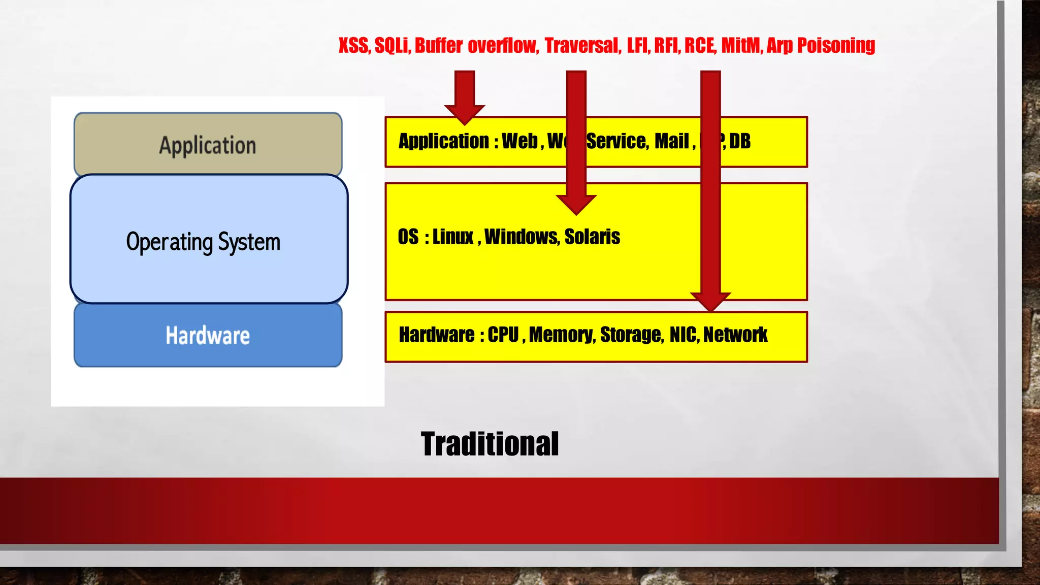 Virtualization security and threat | PDF