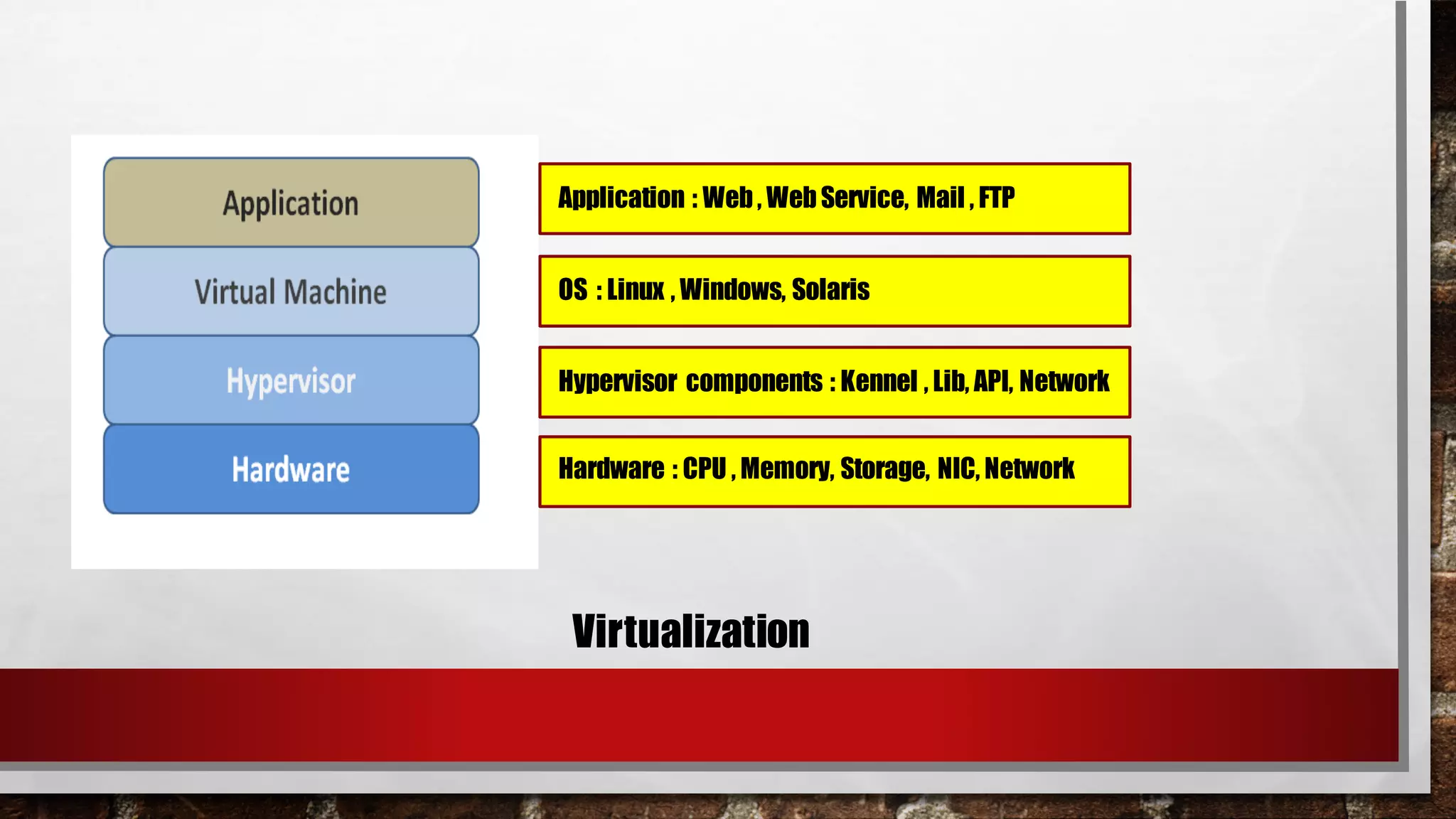 Virtualization security and threat | PDF