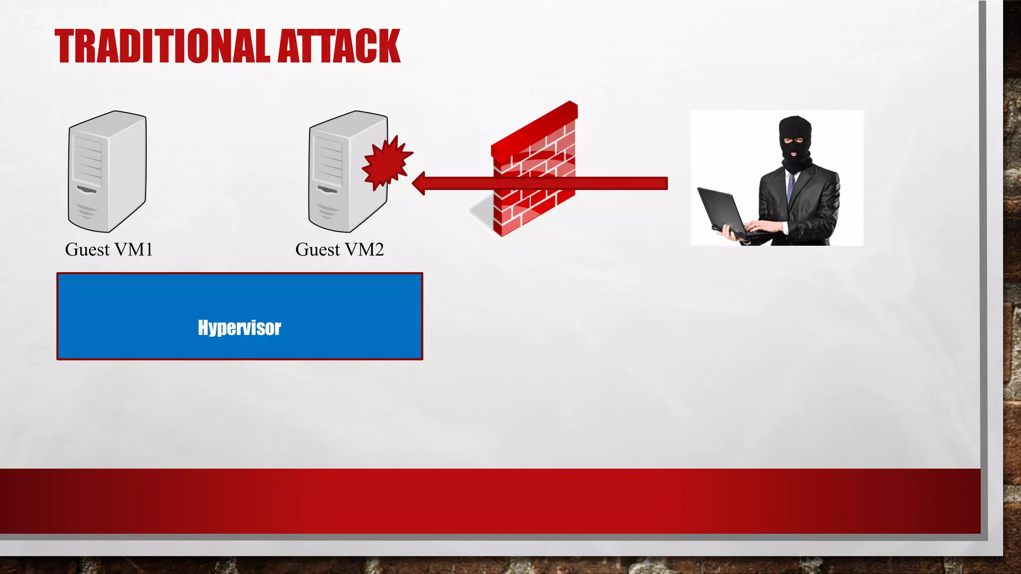 Virtualization security and threat | PDF