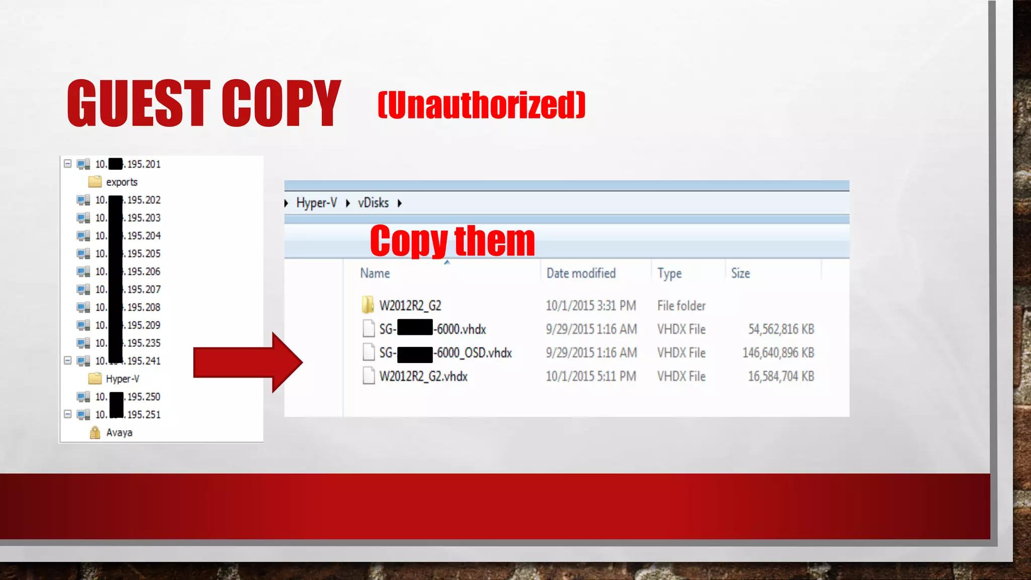 Virtualization security and threat | PDF