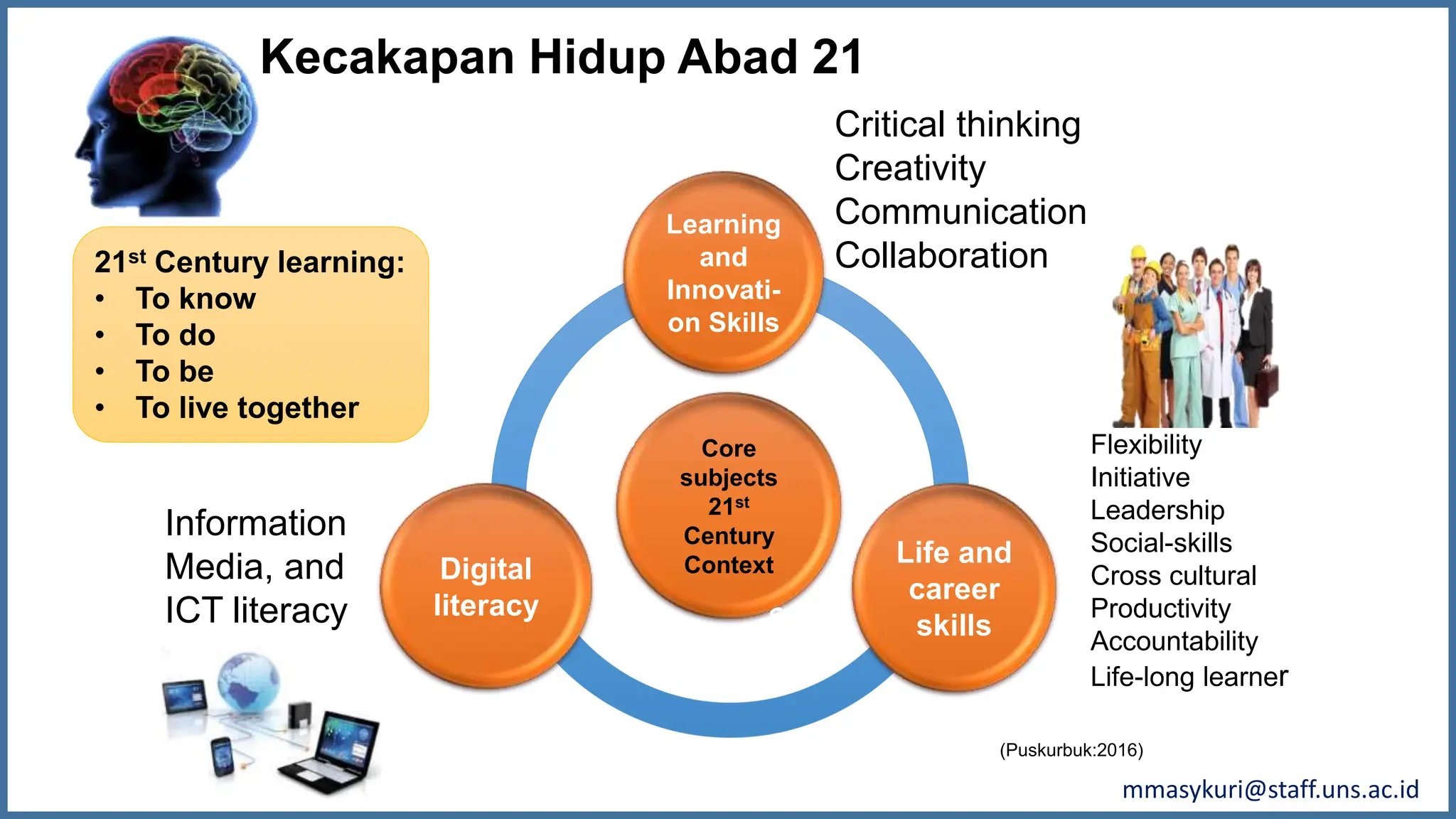 1 Karakteristik Pembelajaran Abad 21_Masykuri 2023.pptx