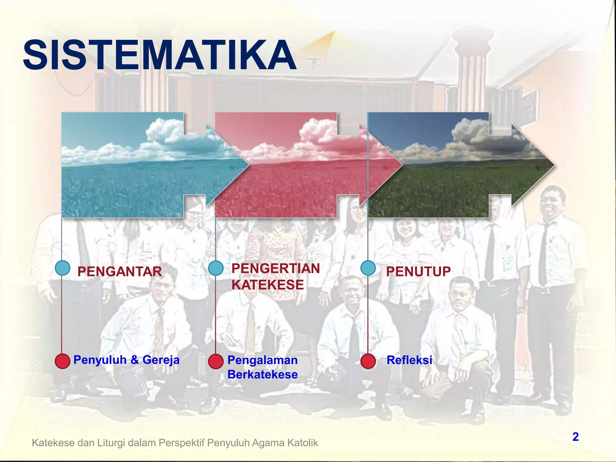 Katekese Liturgi | PPTX