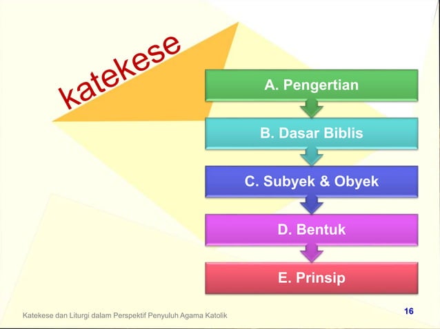 Katekese Liturgi | PPTX