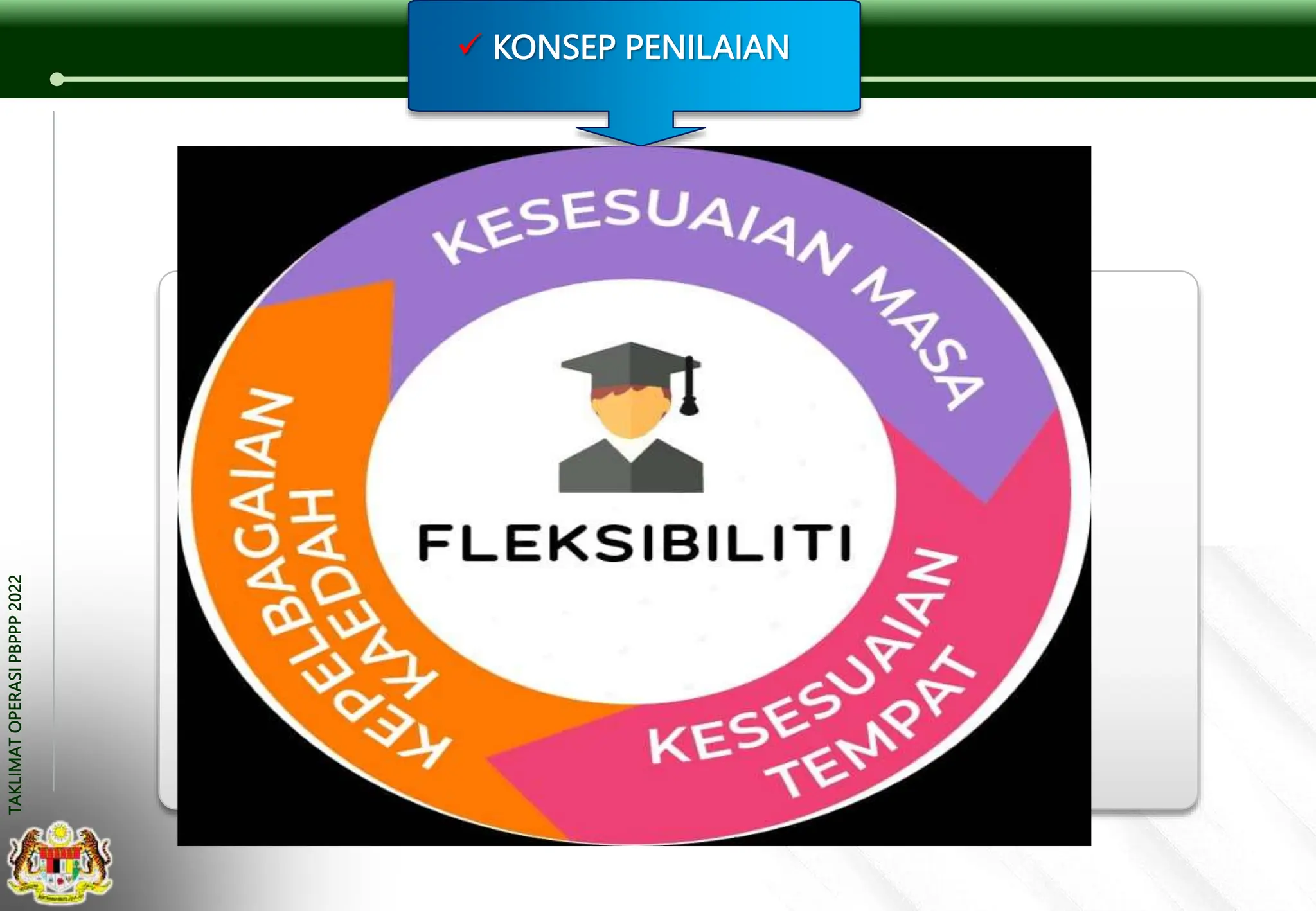 cara membuat KEBERHASILAN sekolah oleh guruolah | PPT