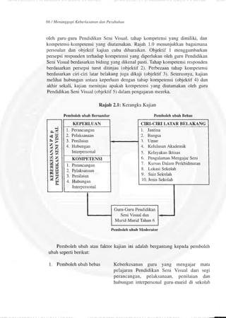 1 keberkesanan pnp kbsr art 1 | PDF