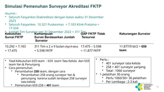 Kebijakan Akreditasi FKTP di puskesmas.pptx