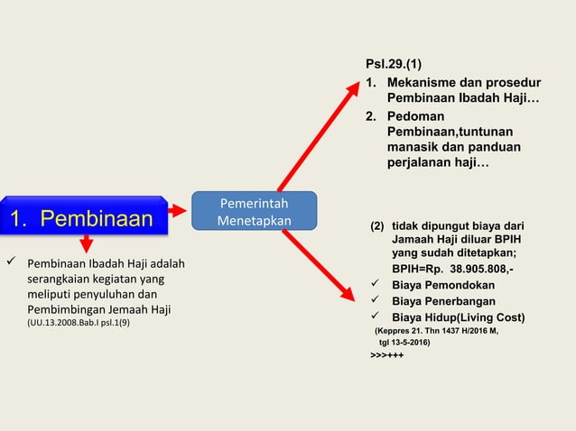 1 kebijakan pemerintah | PPT