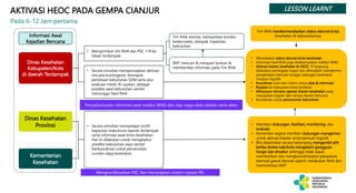 #1_Kebijakan Penanggulangan Krisis Kesehatan_Pelatihan EMT Bandung 8nov.pptx