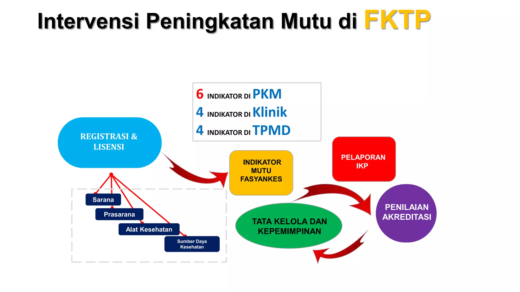 1#Kebijakan PPI di FKTP_ adinkes 4feb22.pptx