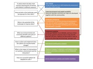 Integrating nutrition to systems research: through Nutrition sensitive ...
