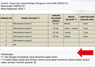 1 KETERAMPILAN MENGELOLA WAKTU_PKBJJ 2022_PUSAT RISET&INOVASI_FINAL.ppt