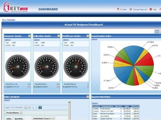 1KEY Dashboard - 1KEY Agile | PPT