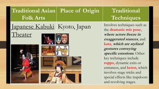 Lesson 1 Key Features of Asian Folk Arts.pdf