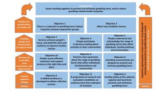 Causal Loop Diagrams - Gambling Addiction | PPTX