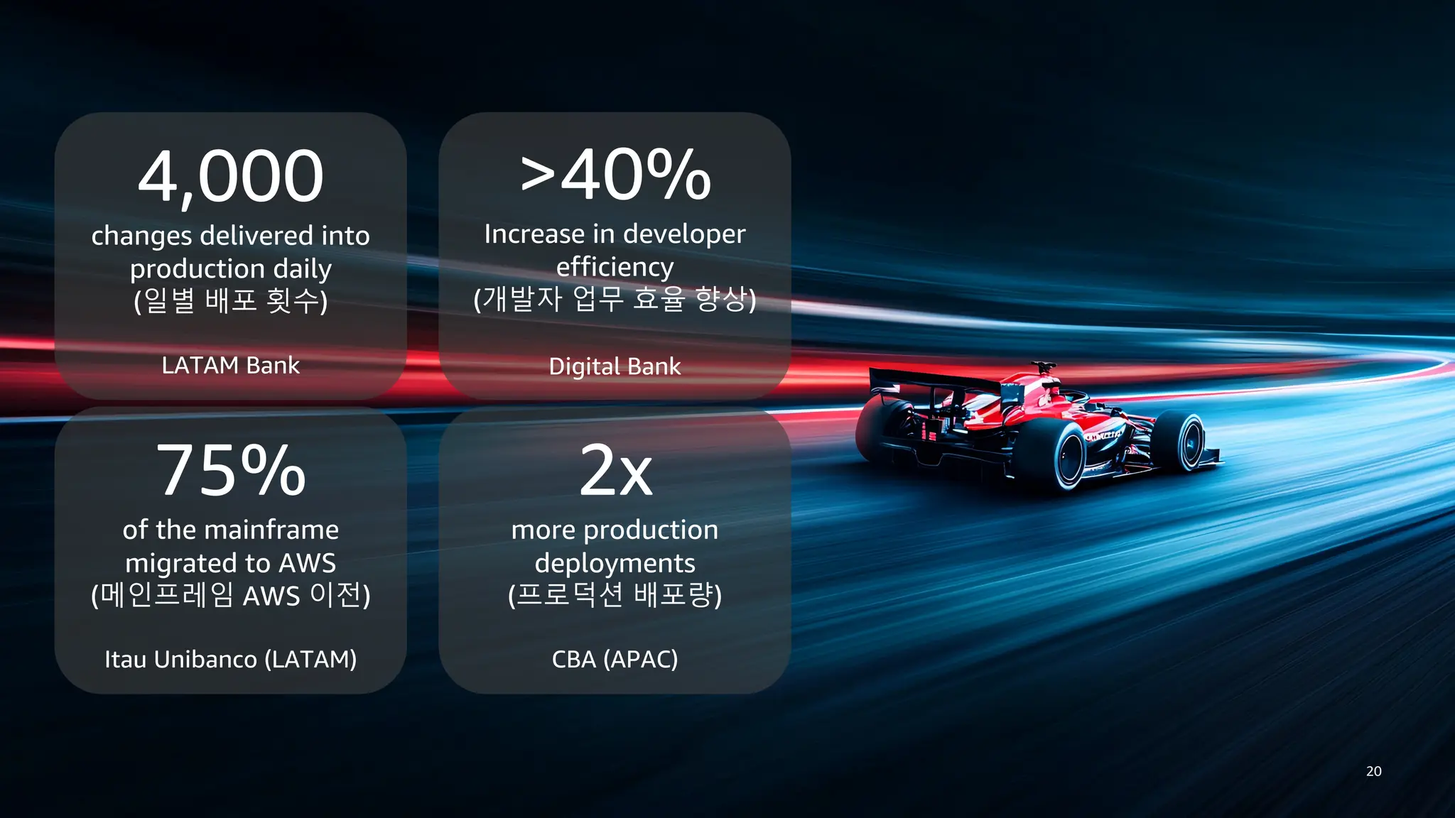 1_Keynote_Breaking Barriers_한계를 넘어서_Charith Mendis.pdf