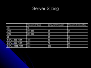 1KEY Server Sizing | PPT