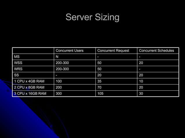 1KEY Server Sizing | PPT