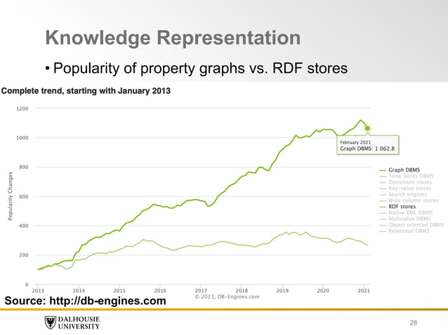 Introduction_to_knowledge_graph.pdf