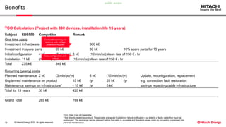 1KGT151033 EDS500 Product Presentation EN v3.3 Public.pptx