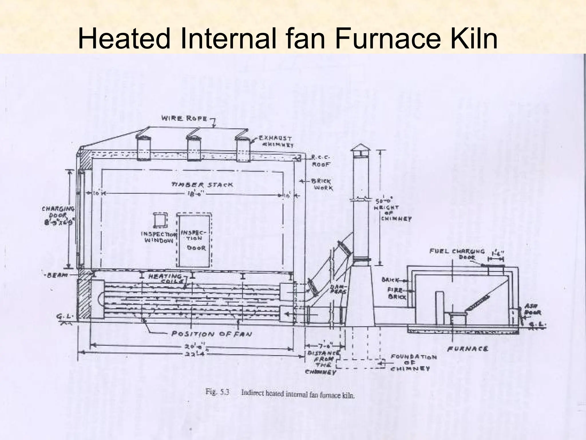 Kiln Seasoning of wood under controlled conditions | PPT