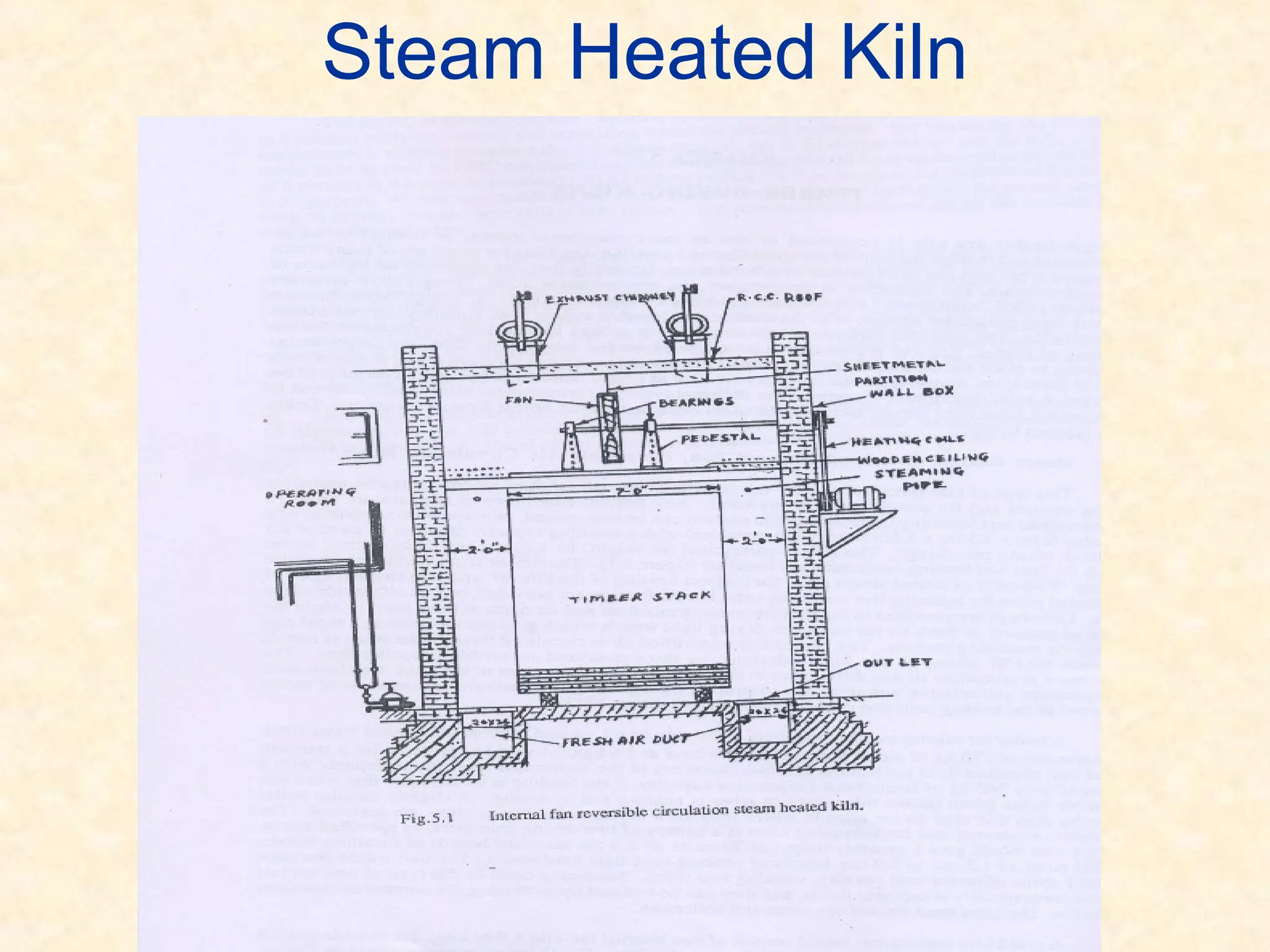 Kiln Seasoning of wood under controlled conditions | PPT