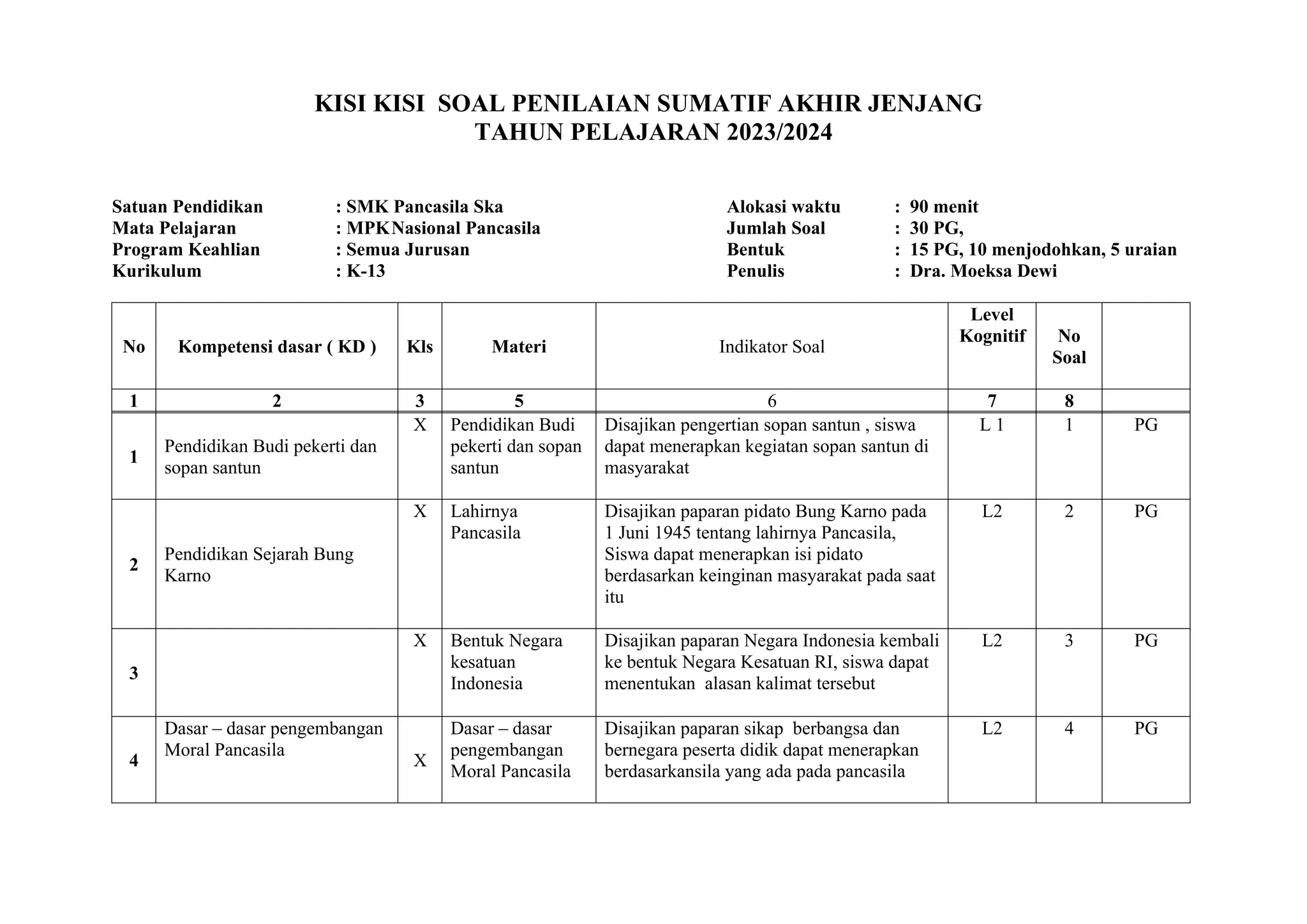 1 KISI KISI SOAL PSAJ 23-24 MPK MD 2024 | DOC