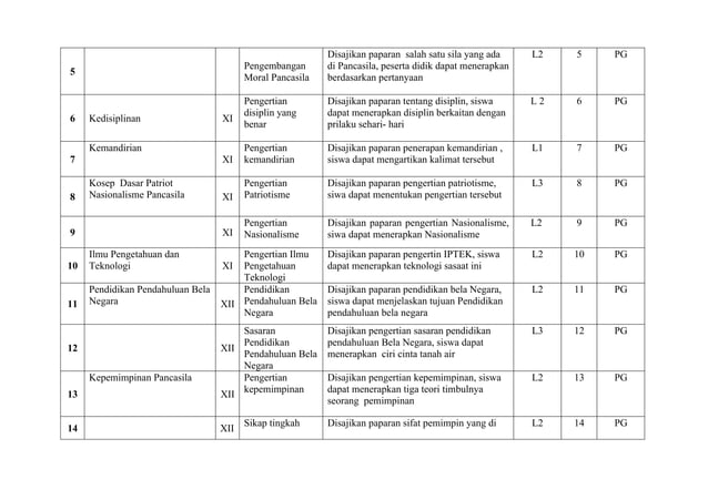 1 KISI KISI SOAL PSAJ 23-24 MPK MD 2024 | DOC