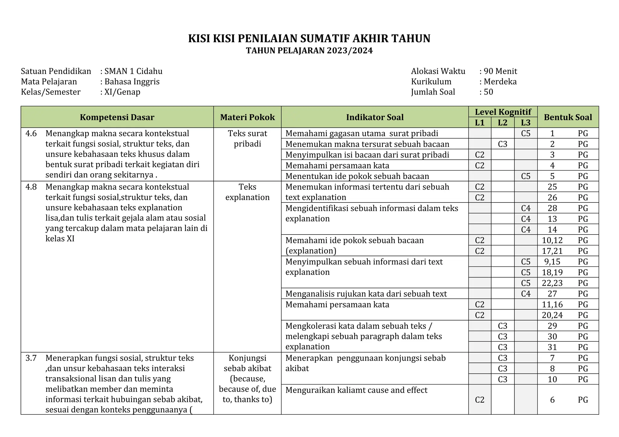 1 Kisi PAT Bhs Inggris XI - Yanuar Ihsan S.Pd.docx